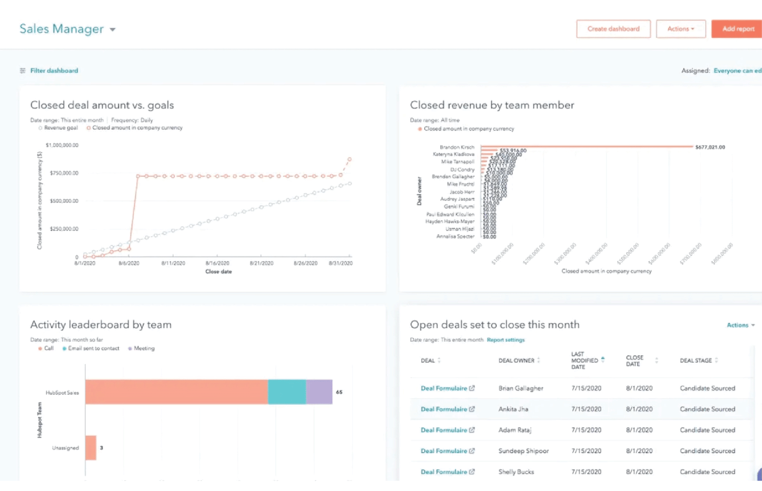 Hubspot Attribution Reports | Prodigitas